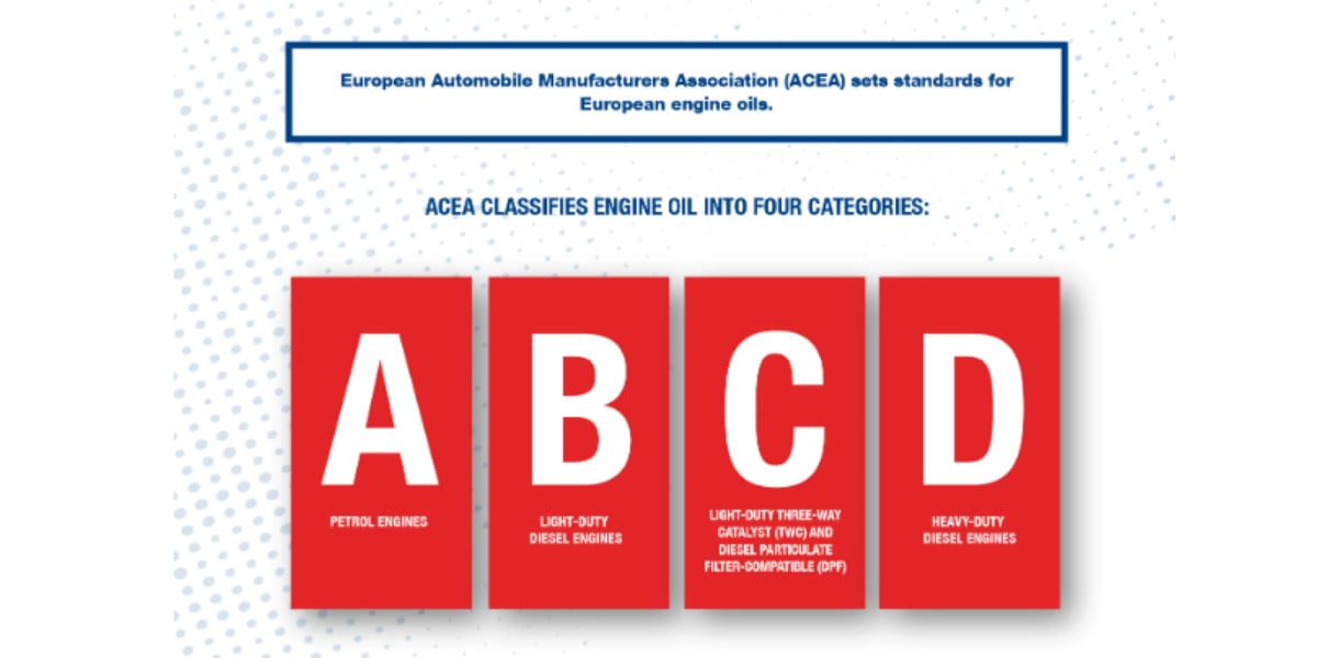 Decoding Oil Labels: Understanding What It All Means - Valvoline ...