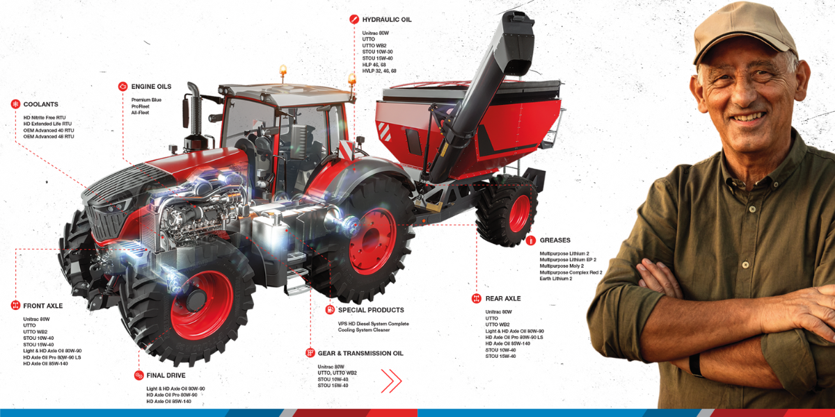 Tractor Types and What Kind of Oil They Need - Valvoline™ Global Europe ...