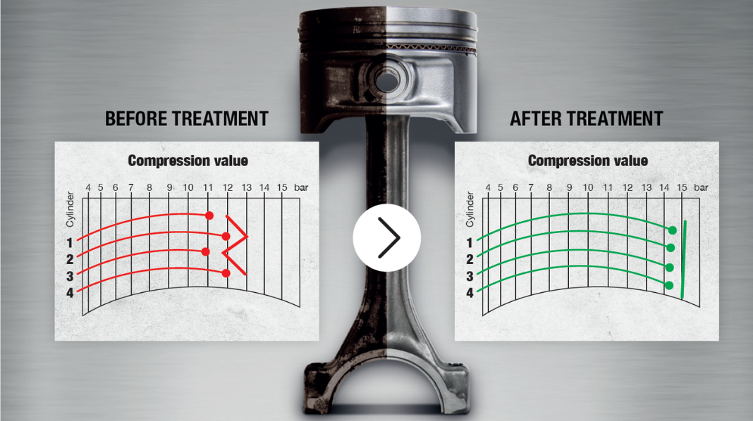 Engine Flush - What Is It and Should You Use It? - Valvoline™ Global ...