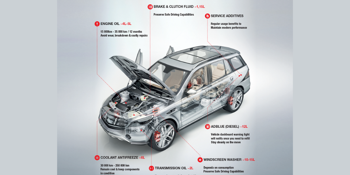 Everything You Wanted to Know about Essential Fluids - Valvoline ...