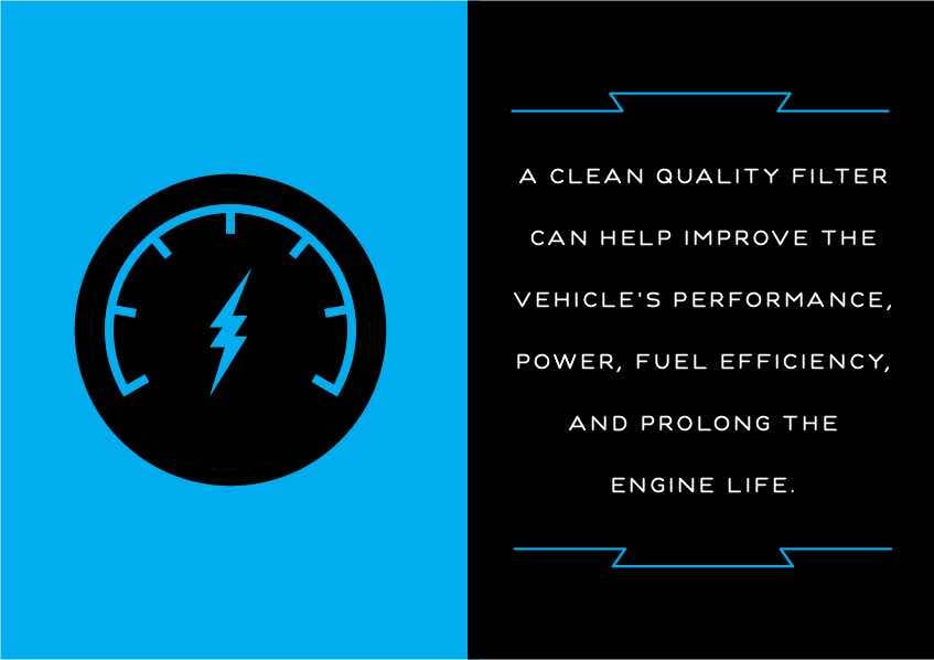 Understanding 4 Types of Auto Filters - Valvoline™ Global