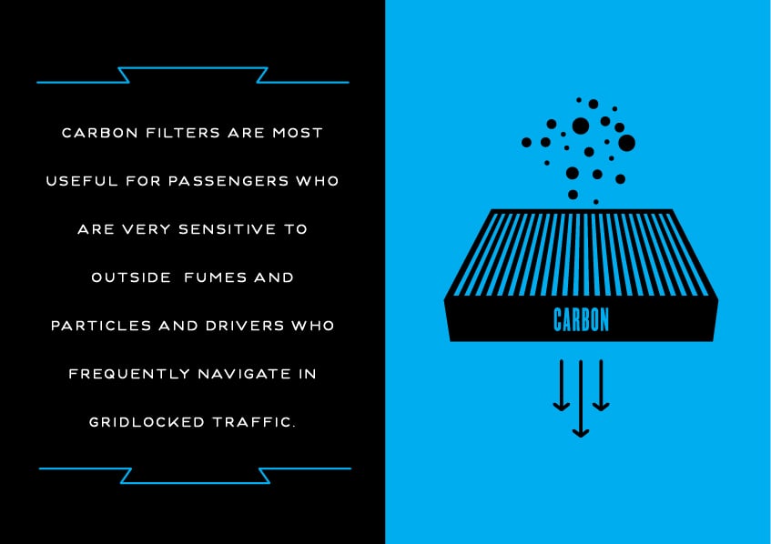 Choose the Right Filters for Your Vehicle - Valvoline™ Global