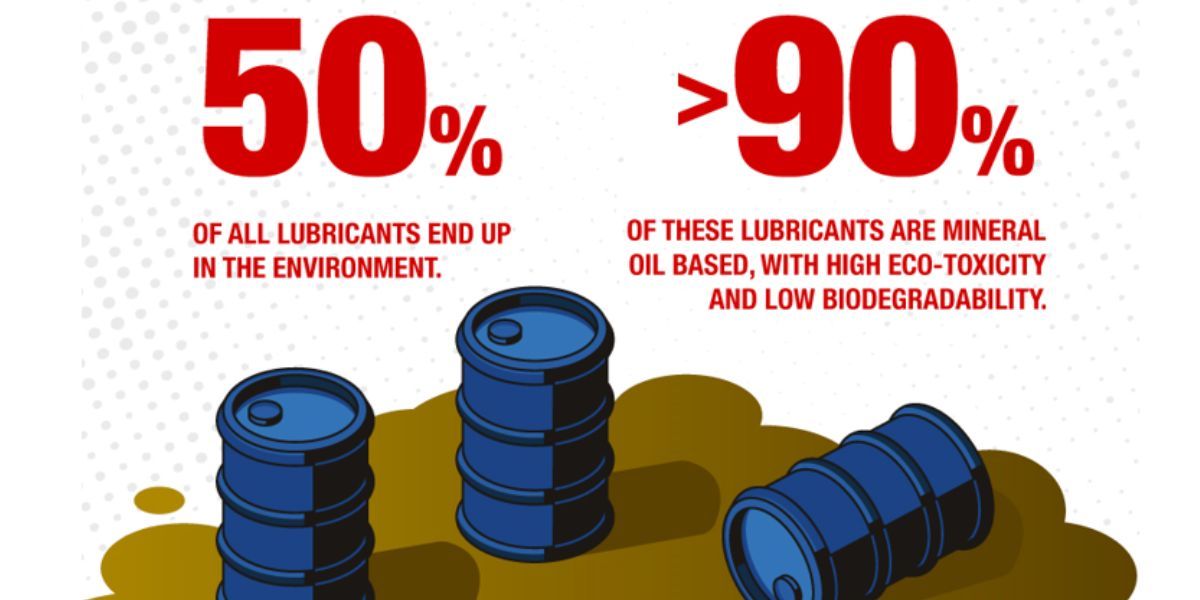 How to Properly Dispose of Used Lubricants: A Step-by-Step Guide ...