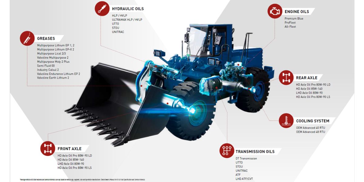 How to Select the Right Lubricants for Heavy-Duty Mining Equipment ...
