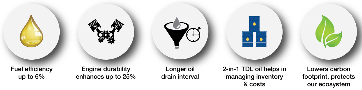 Save With Fleetmax - Valvoline™ Global India