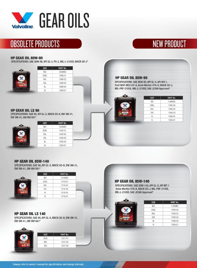 Valvoline HP Gear Oil Consolidation - Valvoline™ Global Australia