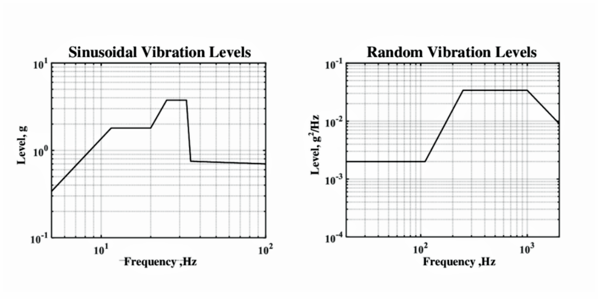 What Is Vibration Acceptance Testing And Why Is It Important In ...